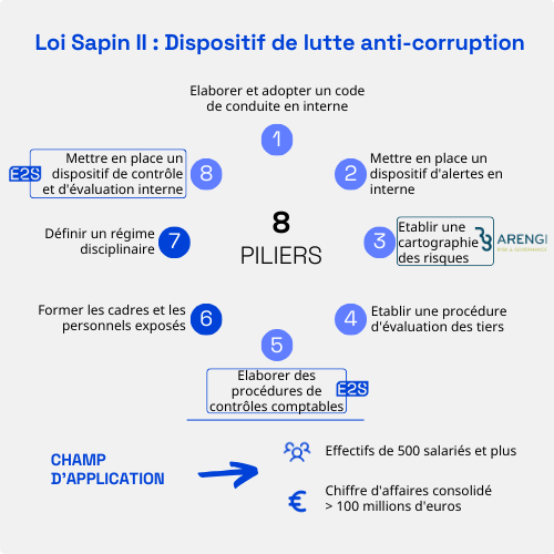 REX Gestion des risques ARaymond